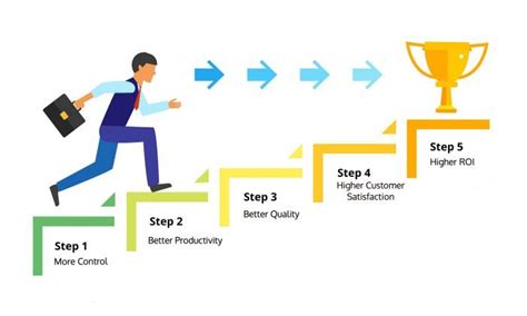 Discover The Ultimate Benefits Of Agile Approach