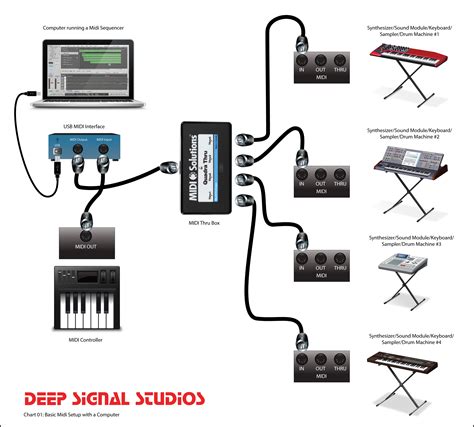 midi keyboard and pc at mary bevis blog