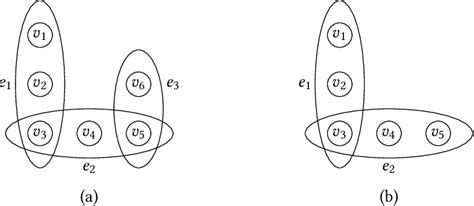 Figure 1 From Discovering Interesting Patterns From Hypergraphs Semantic Scholar