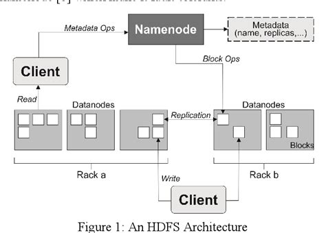 Figure 1 From Performance Analysis Of Big Data Frameworks On