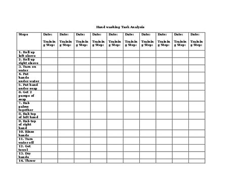 Editable Handwashing Task Analysis Using Forward Chaining Tpt