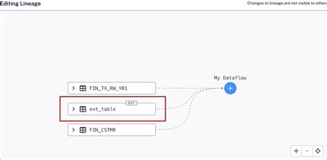 Create Lineage Data Manually — Alation User Guide