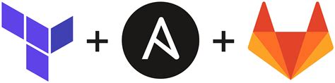 Infrastructure As Code Cicd Using Terraform Ansible And Gitlab Ci