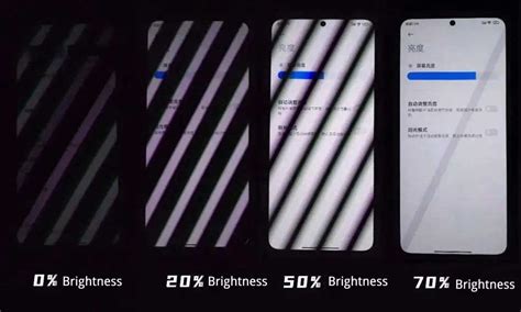 What Is Oled Flickering And How To Avoid It Custom Display Solution