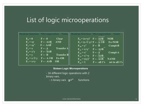 Logical Micro Operations Pptx