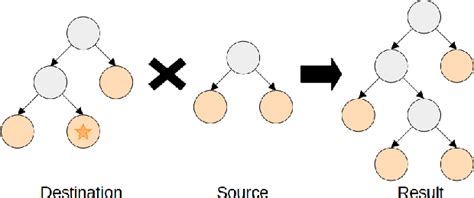 Figure 1 From Flux Finding Bugs With Llvm Ir Based Unit Test Crossovers Semantic Scholar
