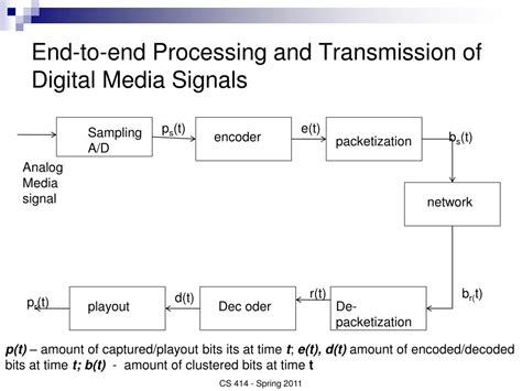 ppt cs 414 multimedia systems design lecture 24 client server buffer management powerpoint