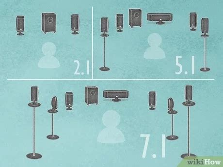 Sound System Setup Diagram