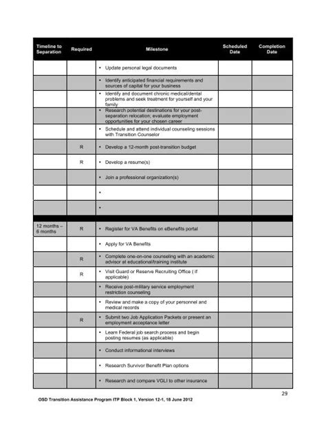 TRANSITION MILESTONES
