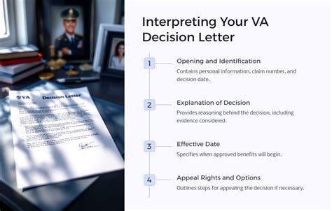 Understanding Your Va Decision Letter A Comprehensive Guide To