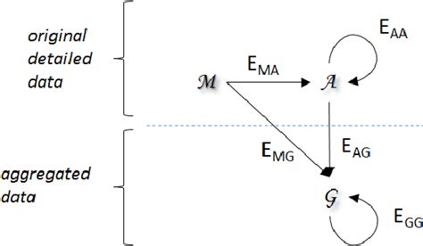 figure 1 from efficient querying of multidimensional rdf data with aggregates comparing nosql