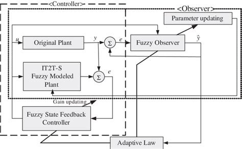 Configuration Of The Proposed Algorithm Download Scientific Diagram