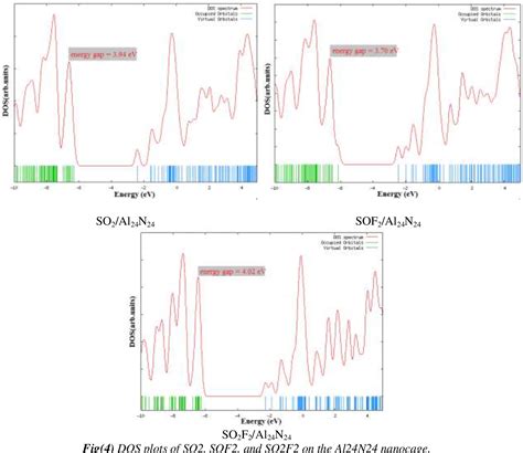 Figure 3 From Sf6 Decomposed Products Based On Aln Nanocage Semantic Scholar
