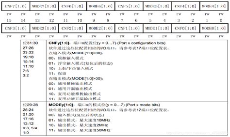 Stm32精英版（正点原子stm32f103zet6开发板）学习篇2——gpiostm32f103zet6每个端口的作用 Csdn博客