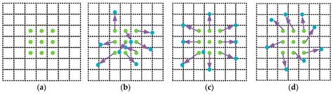 Motor Imaging Eeg Signal Recognition Of Resnet18 Network Based On Deformable Convolution