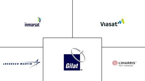 Anz Satellite Communications Market Size And Share Analysis Industry Research Report Growth Trends