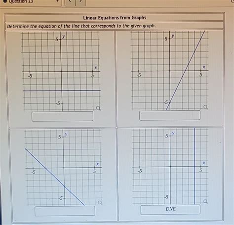 solved linear equations from graphs determine the equation