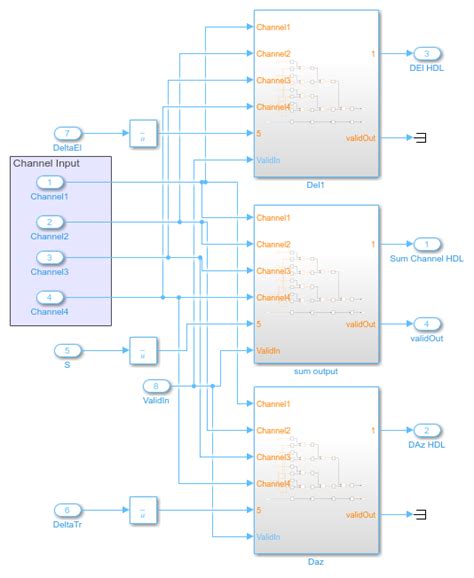 Fpga Based Monopulse Technique Algorithm Design