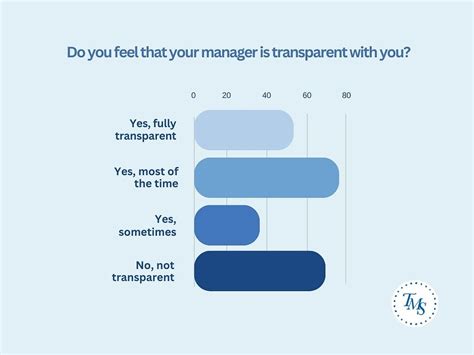 transparency trust
