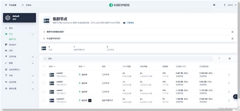 01使用 Kubekey 在linux上预配置生产就绪的 Kubernetes 和 Kubesphere 集群准备kubekey Csdn博客