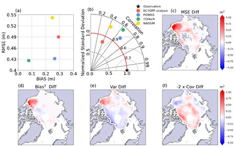 我实验室创新团队研究指出北极海冰厚度预测亟需加强 研究进展 科学研究 南方海洋科学与工程广东省实验室 珠海