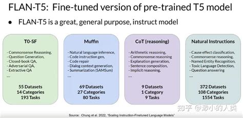 课程笔记：generative Ai With Large Language Models 具有大型语言模型的生成式人工智能week 2