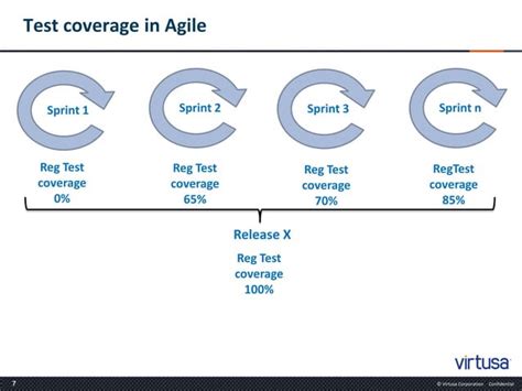 Importance Of Test Coverage Pptx