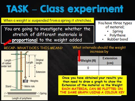 GCSE AQA Physics Force Elasticity Teaching Resources