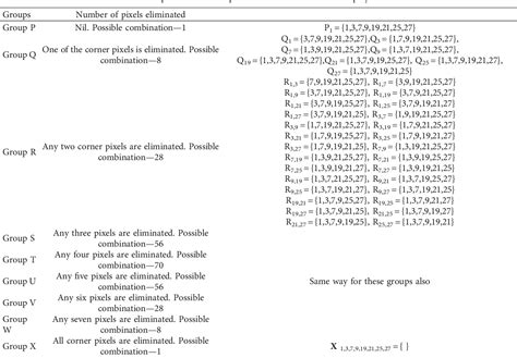 Table 2 From Efficient 3d Alexnet Architecture For Object Recognition
