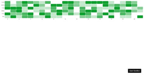 React Grid Heatmap Forked Codesandbox