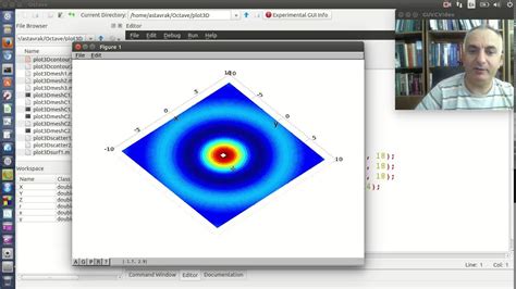 Διαγράμματα ισοϋψών καμπυλώνστο octave matlab youtube
