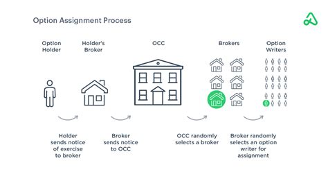 What Is Early Exercise How To Exercise Stock Options