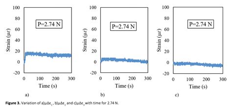 Structural Health Monitoring By Using Fiber Optic Sensors In Composite Materials Issue 3