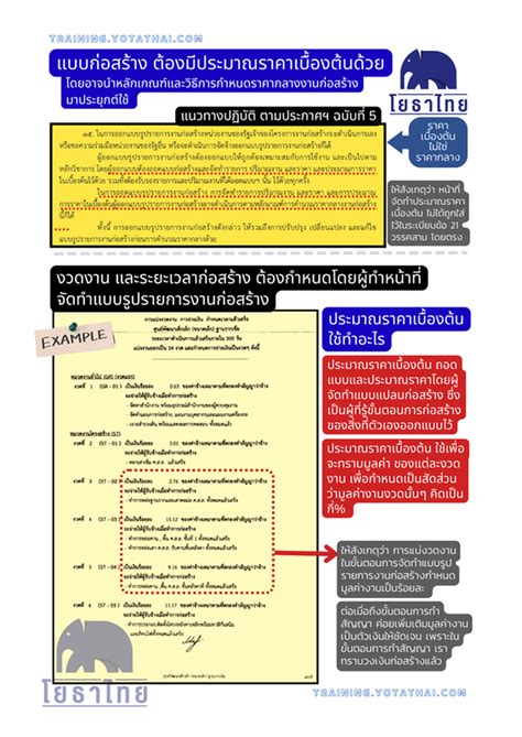 แบบก่อสร้าง ต้องมีประมาณราคาเบื้องต้นด้วย เว็บบอร์ดโยธาไทย