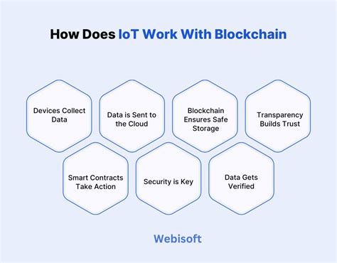 Iot Blockchain Smarter Safer Data For Every Industry
