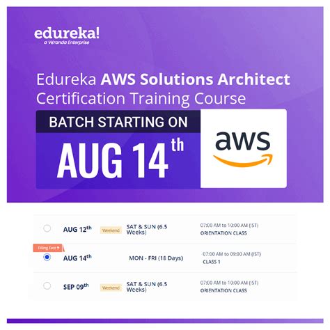 Edureka On Linkedin Edureka Learnwithedureka Edtech Upskilling Elearning Skillgrowth…