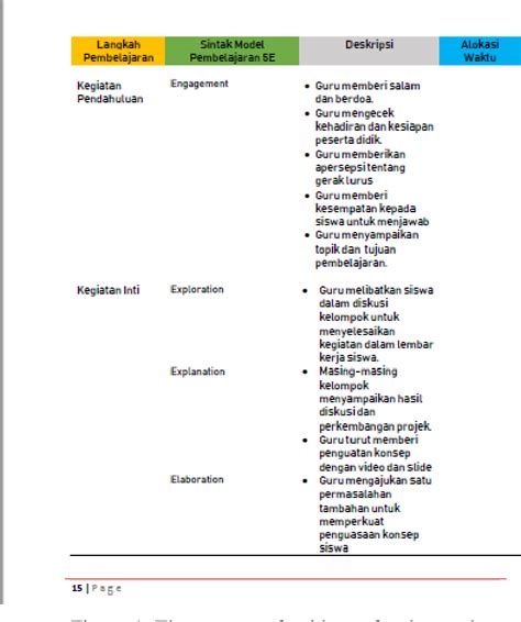 Figure 1 From The Development Of Ct S Learning Module On The Linear Motion Topic To Promote