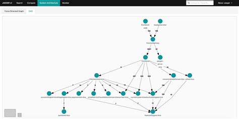 What Is Jaeger Tracing · Dash0