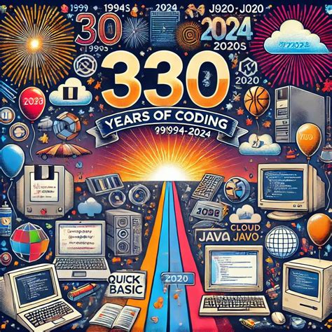 How I Started Coding In 1994 Takat Wicaksono Posted On The Topic Linkedin