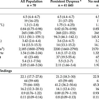 Echocardiography Cardiopulmonary Exercise Test During Pulmonary Download Scientific Diagram