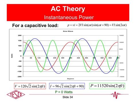 Three Phase Theory PPTX