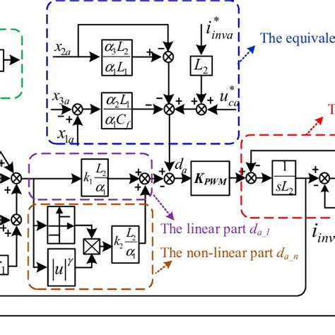 A Phase Control Block Diagram Of Sapf Based On Rcsmc Download Scientific Diagram