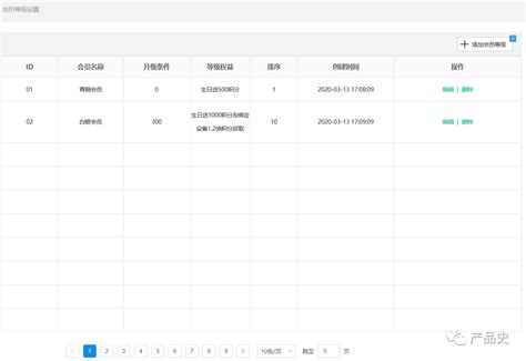一篇文章搞懂会员积分为什么设计怎么设计 人人都是产品经理