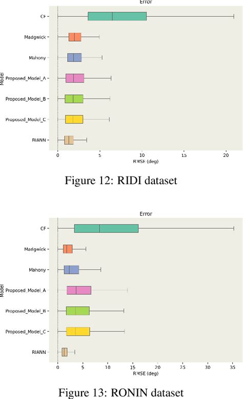 Figure 12 From Generalizable End To End Deep Learning Frameworks For