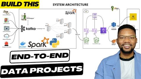 Yusuf Ganiyu On Linkedin In Todays Fast Paced World With Cities