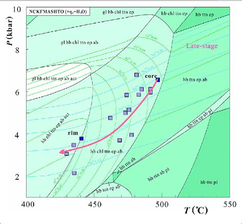 P T Pseudosection For Sample El08 Calculated In The Nckfmashto Q H Download Scientific