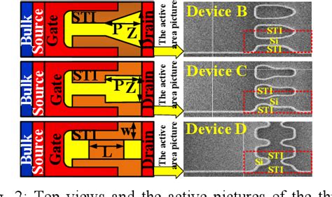 Figure 1 From Hot Carrier Induced Reliability Concerns For Lateral Dmos Transistors With Split