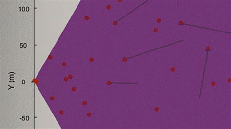 Sensor Fusion And Tracking For Autonomous Systems An Overview Matlab And Simulink