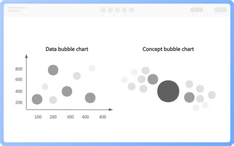 Bubble Chart Softwarebubble Chart Template Creationhow To Draw A