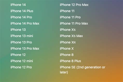 Apple Ios 16 Rolls Out Next Week Does Your Iphone Support It